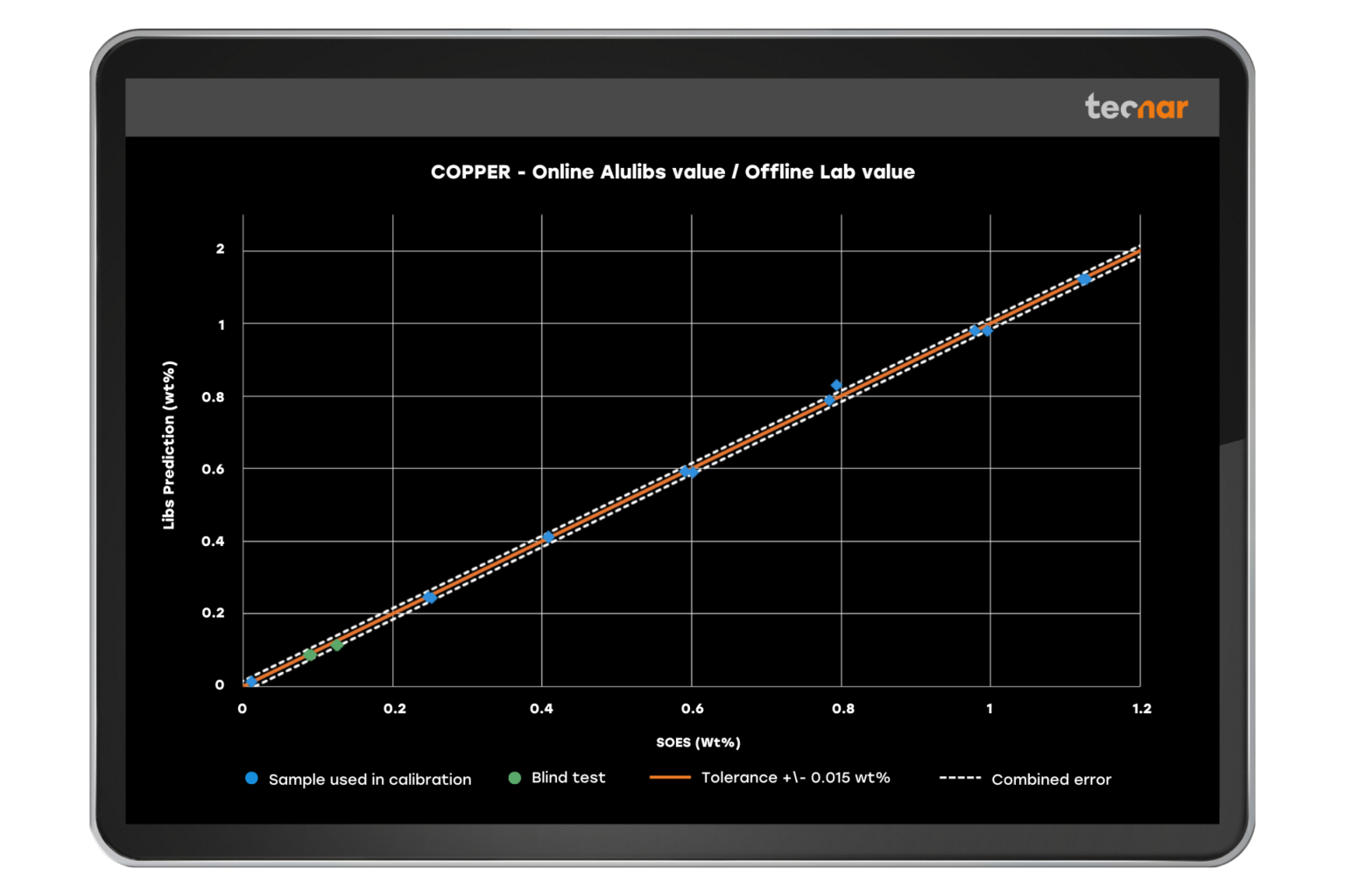 Alulibs chemistry monitoring - Tecnar - Molten Metal Analyzer